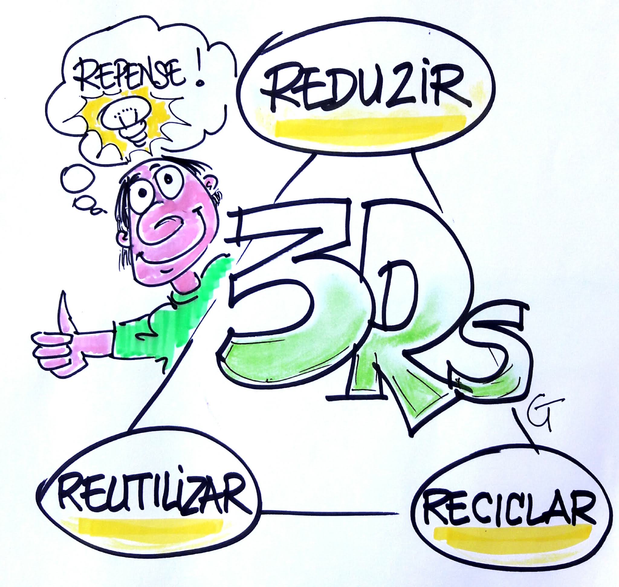 PROCON de BARRETOS: POLÍTICA DOS 3RS