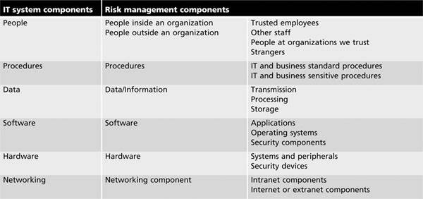 ISS GSLC 2: Sample TVA spreadsheet