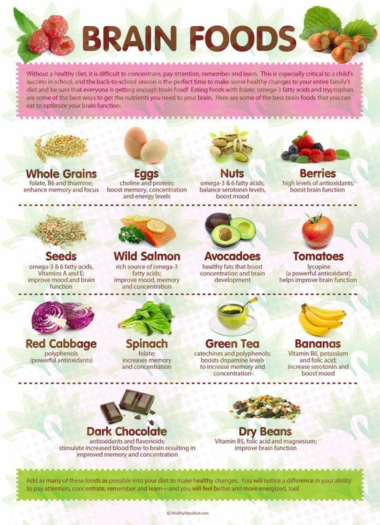 "Shirsa.me" Think Healthy: "Smart" Foods To Your Daily Routine ~ The ...