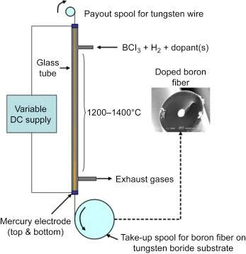 Metallurgical Engineering