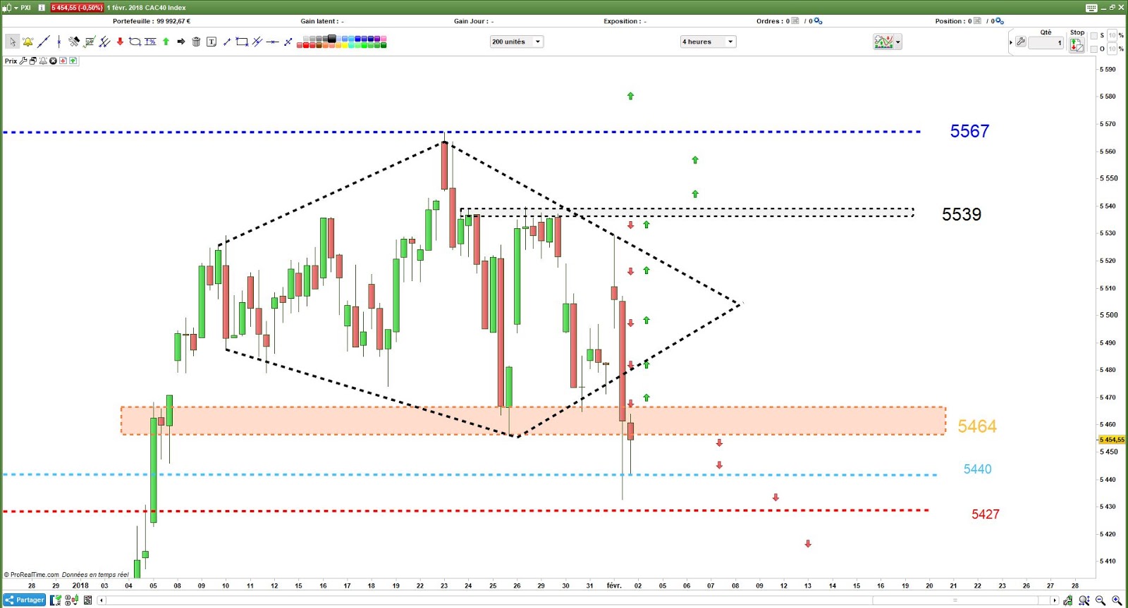 CAC40: analyse technique et plan de trade pour vendredi [02/02/18 ...