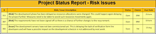 Project Status Report Template PPT | Project Management Templates