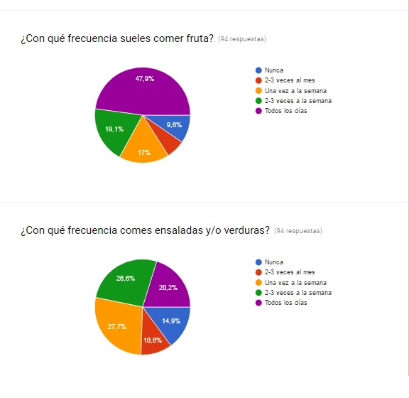 SPAIN EATING HABITS QUESTIONNAIRE STUDENTS spain-eating-habits-questionnaire-students