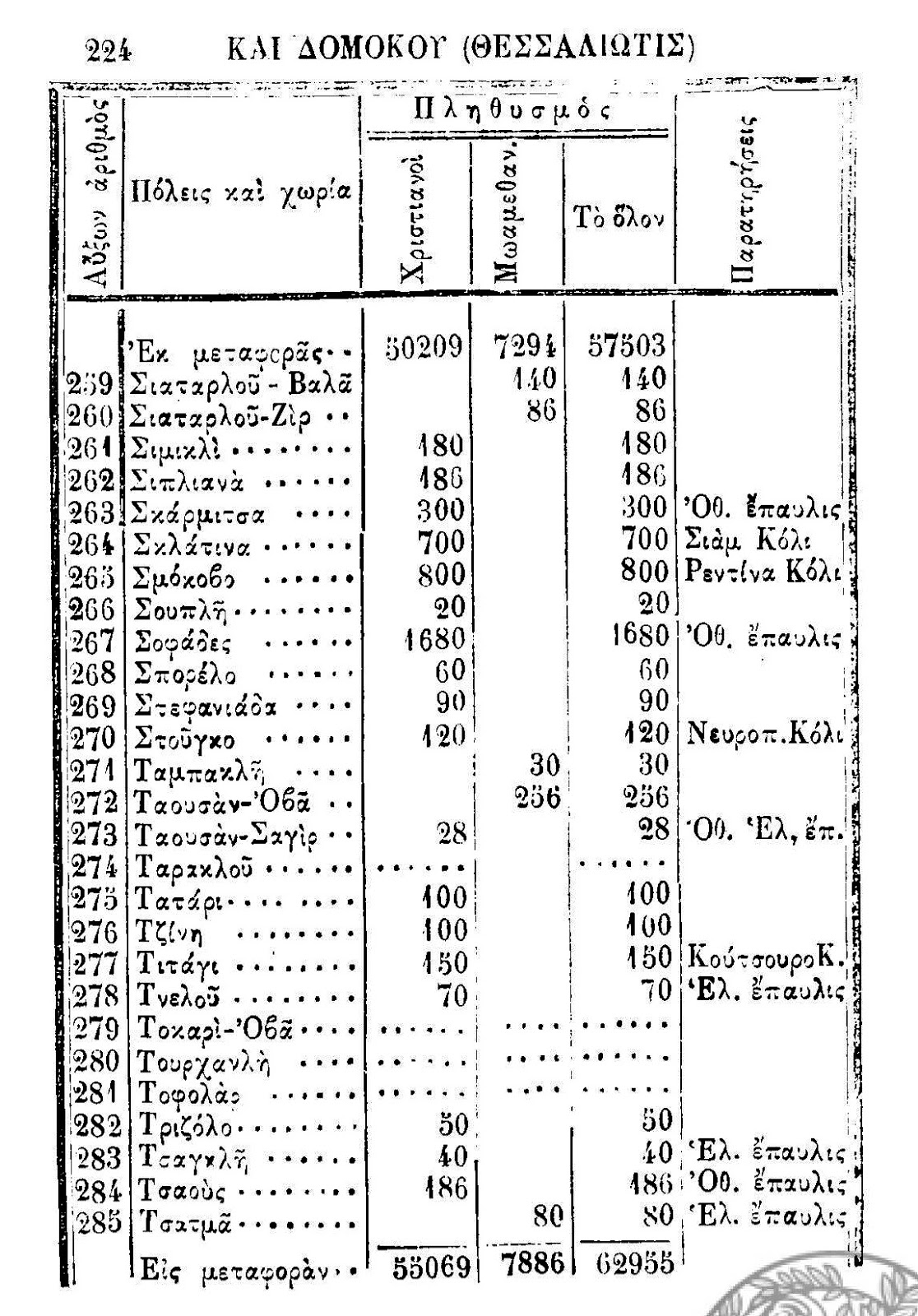 KARDITSAS.BLOG: Ο ΠΛΗΘΥΣΜΟΣ ΤΩΝ ΧΩΡΙΩΝ(ΠΑΛΙΕΣ ΟΝΟΜΑΣΙΕΣ) ΤΟΥ ΝΟΜΟΥ ...
