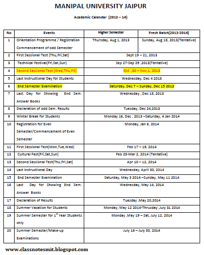 Class Notes : Manipal Institute of Technology: MU Jaipur, Academic ...