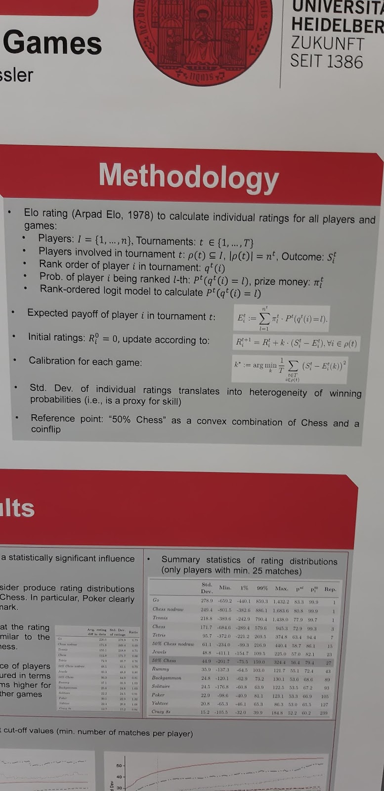 Jewish Chess History: Game Theory