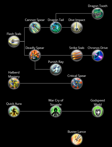 Toram Online Lexicon: Halberd Skill Tree