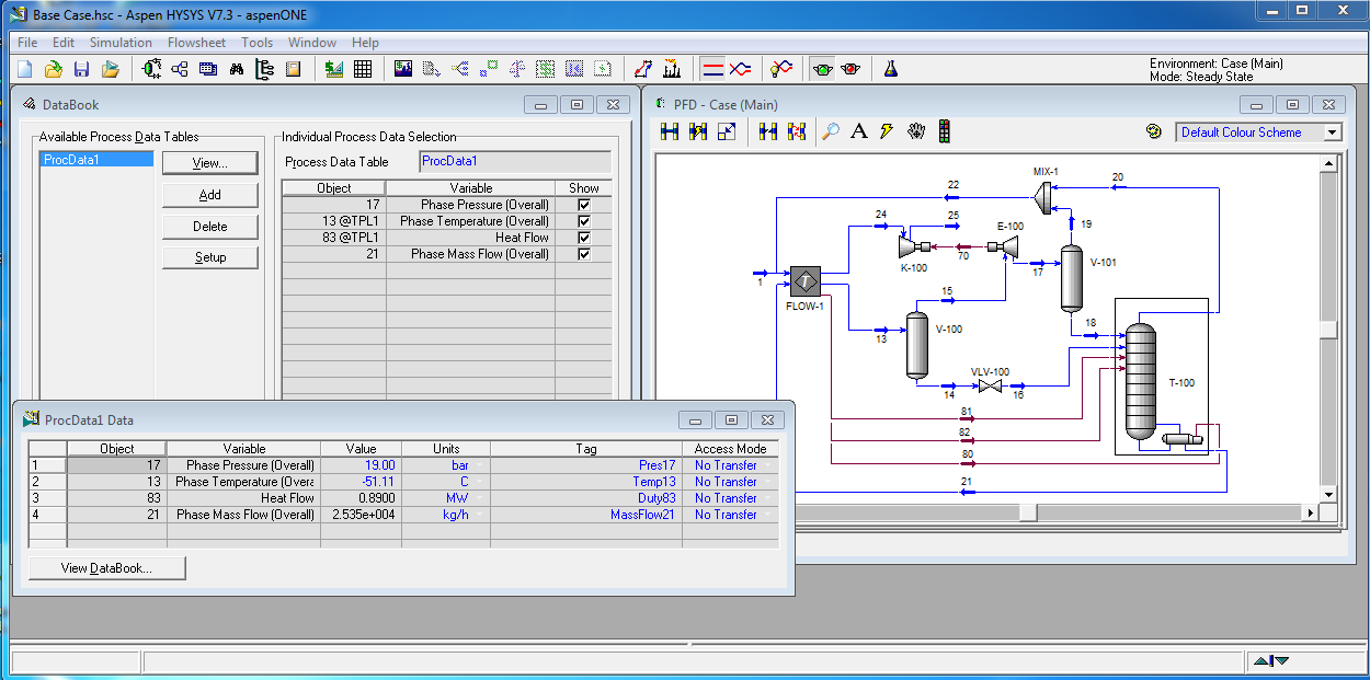 Do's & don'ts in process modelling: The HYSYS Process Data Tables - The ...