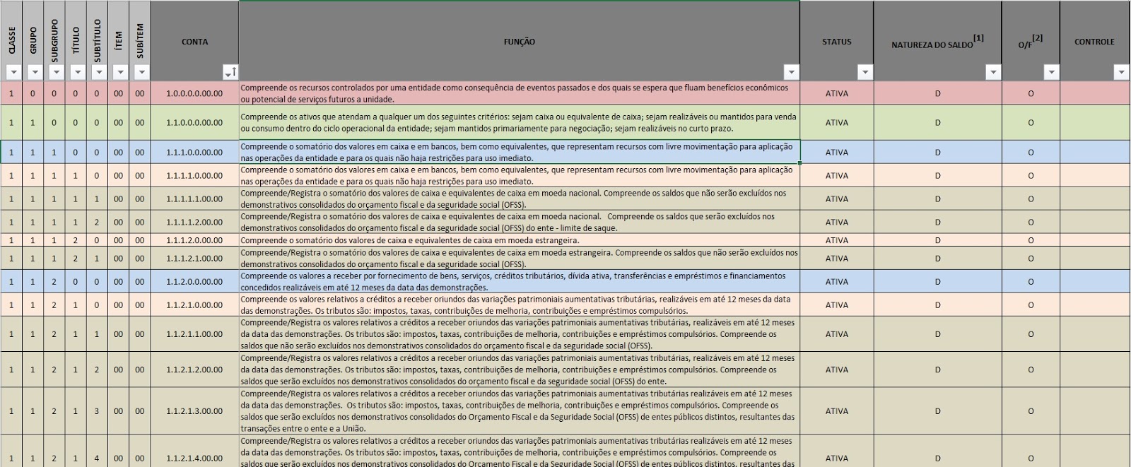Blog do Prof. Jorge de Carvalho: STN disponibiliza a minuta do PCASP ...