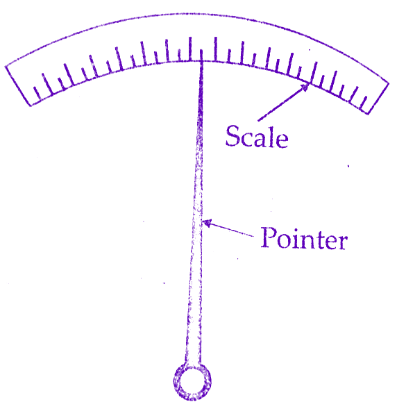 Different Types Of Errors In Electrical Measuring Instruments