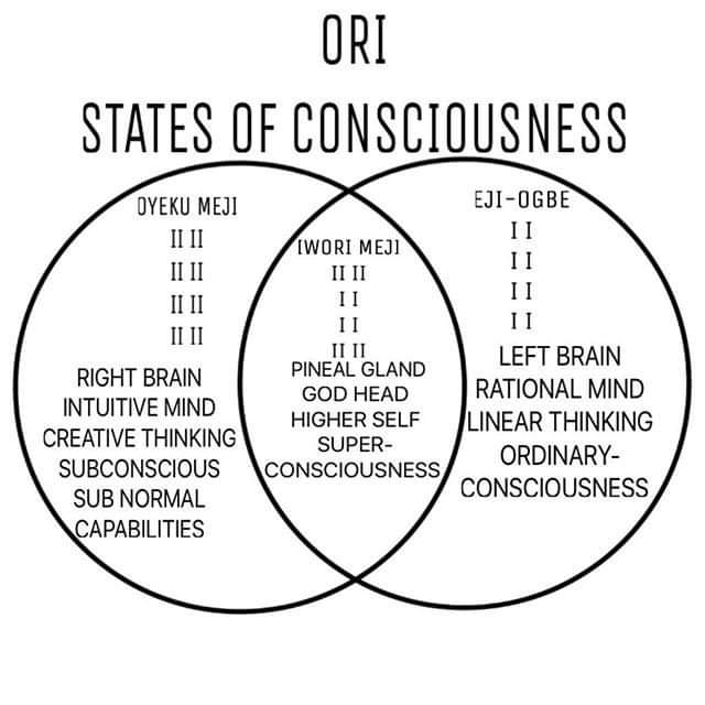 OLALEKAN ODUNTAN: The Holy Odu Ifa Ogunda Meji: says