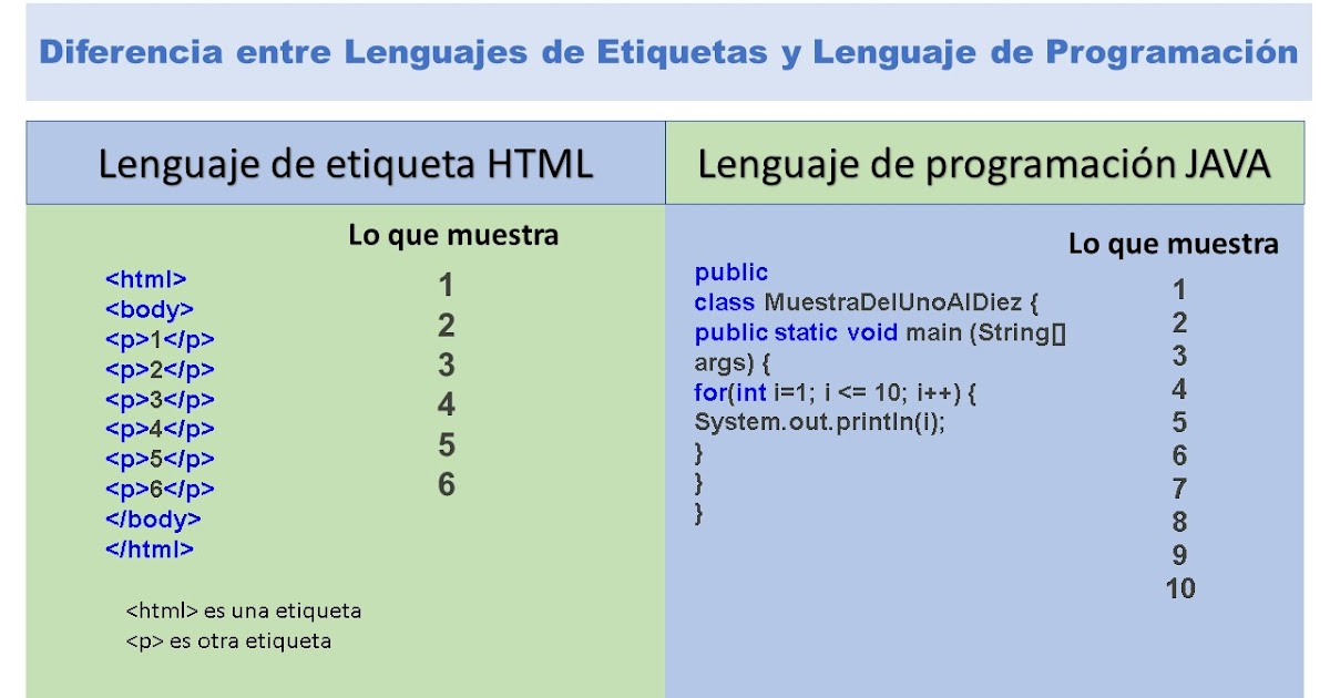 Codigo Inicial: ⭕Que es HTML? | Etiquetas HTML