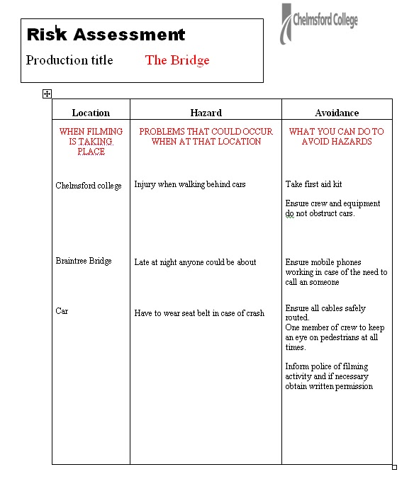 Holly Pasha A2 Media Course work: Risk Assessment