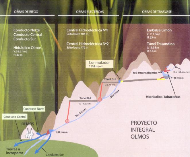 T A L L E R C U A T R O: Olmos Perú / H2Olmos de Odebrecht Brasil