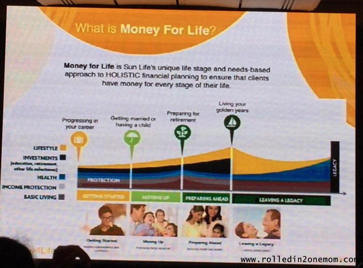 SUN LIFE: On Preparedness, Financial Independence And Every Juan's Ever ...