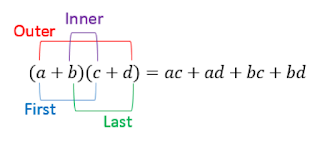Symbolab Blog: Middle School Math Solutions – Polynomials Calculator ...
