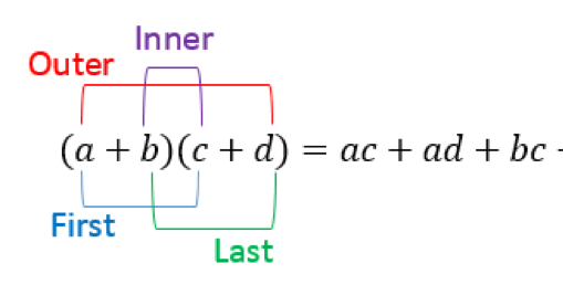 Symbolab Blog: Middle School Math Solutions – Polynomials Calculator ...