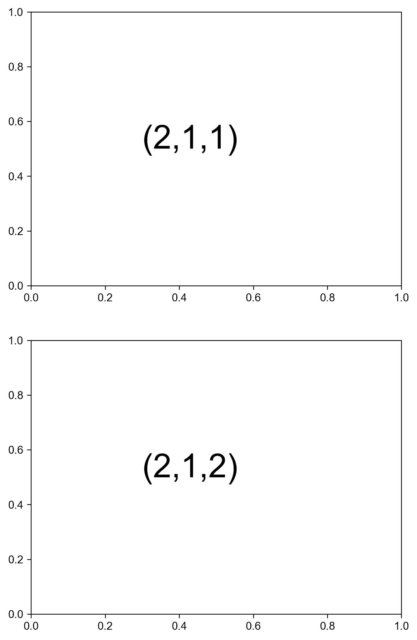 Python and Meteorology: 2021 Python and Meteorology: 2021