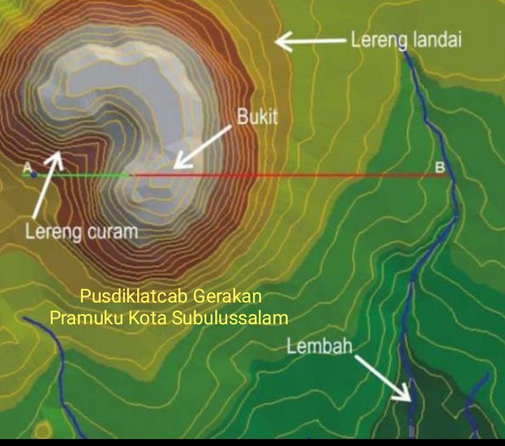 MATERI PETA TOPOGRAFI