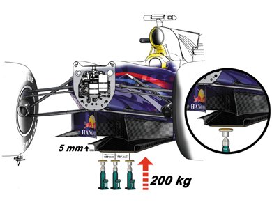 Little Did They Know....Melbourne: F1 Technical, Detail Drawings