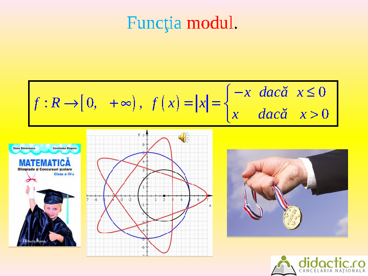 Matematica vieții în toată splendoarea ei: FUNCTIA MODUL