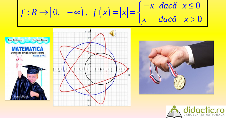 Matematica vieții în toată splendoarea ei: FUNCTIA MODUL