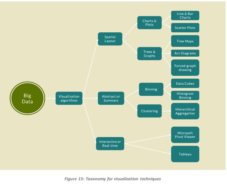 Dr.Jiw: Data visualization taxonomy