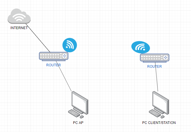 Wireless Point to Point