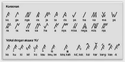 Minda Jawie: MELAYU Bahagian 1 ( Rumpun Melayu Dan Austronesia )