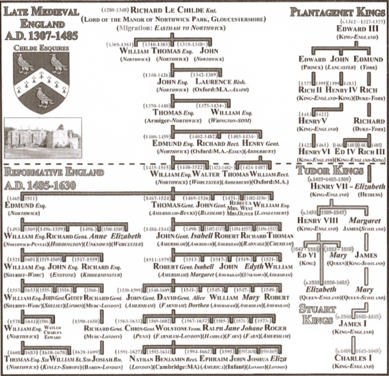Stagge-Parker Histories: Wolstone Childe 1569-1602