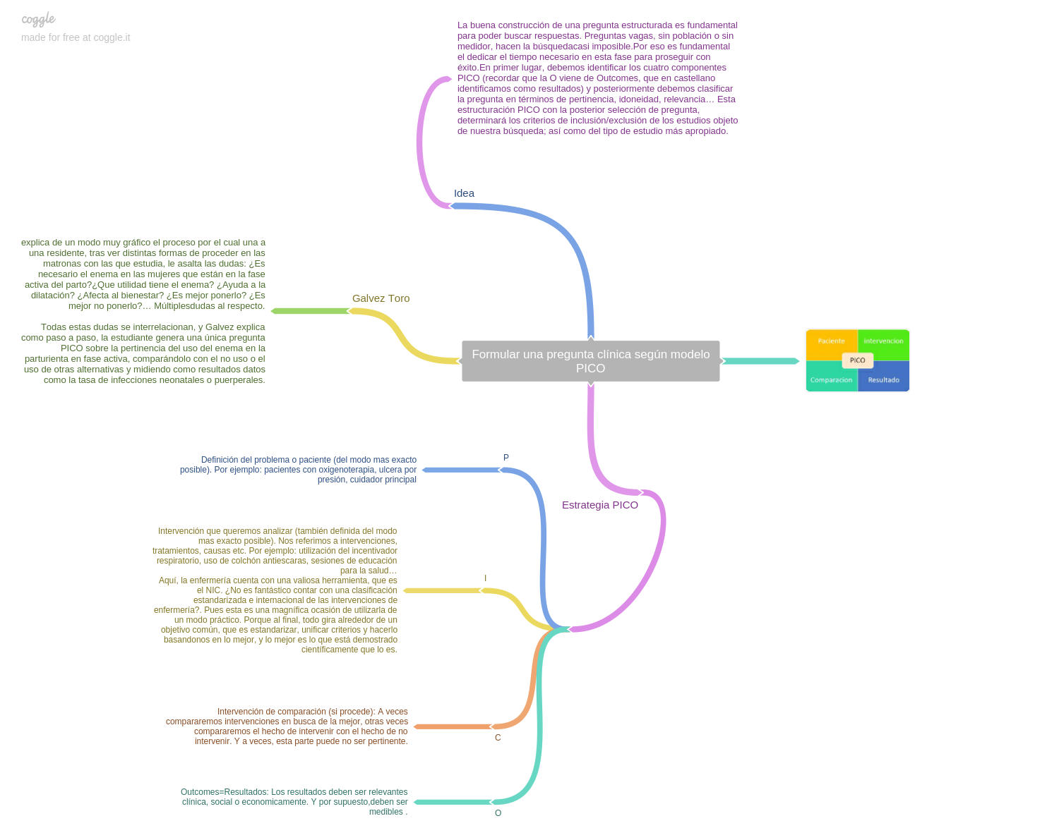 FISIOTERAPIA BASADA EN LA EVIDENCIA