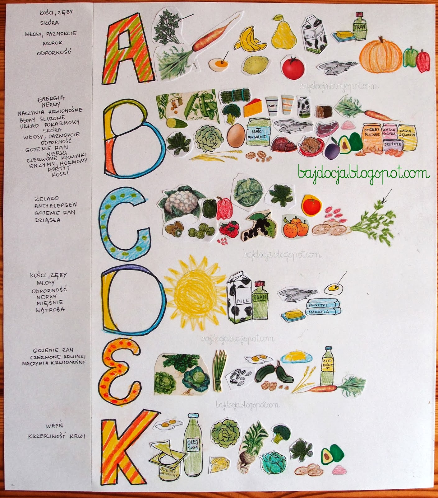 Bajdocja: Nasze dzieła (86) - witaminy