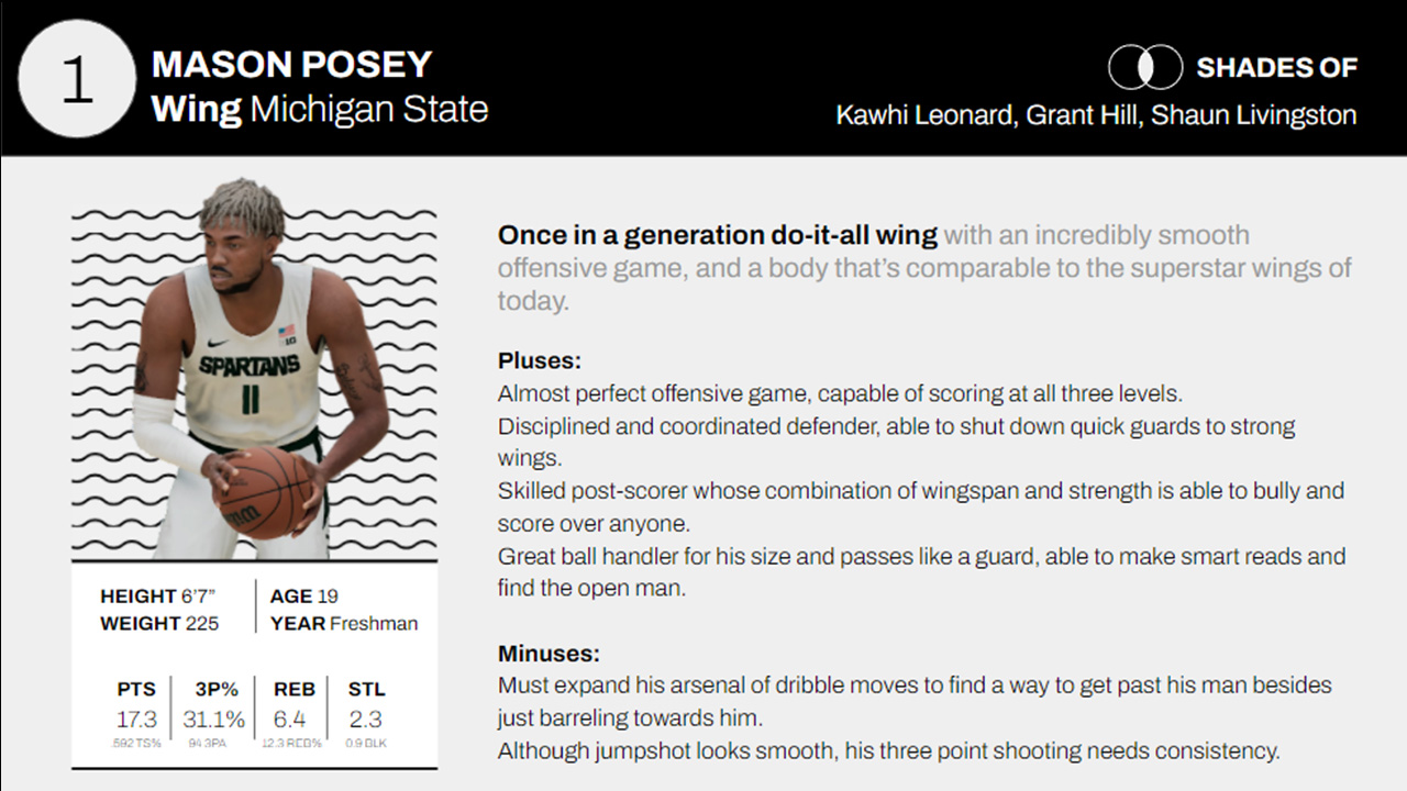 NBA 2K22 PS5 BFI Fictional Draft Class by Beefi