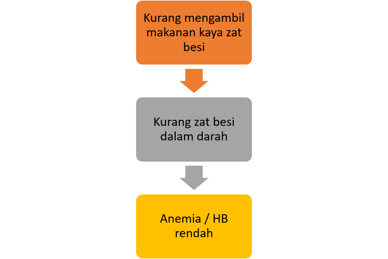 HB RENDAH KETIKA HAMIL