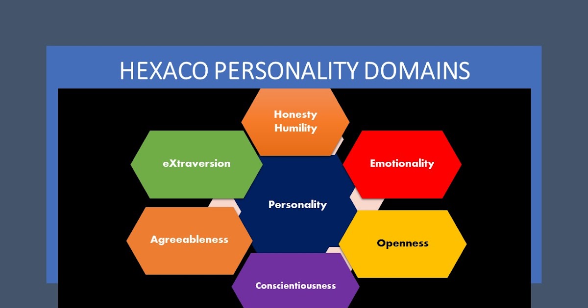HEXACO Personality Inventory-Revised (HEXACO-PI-R)