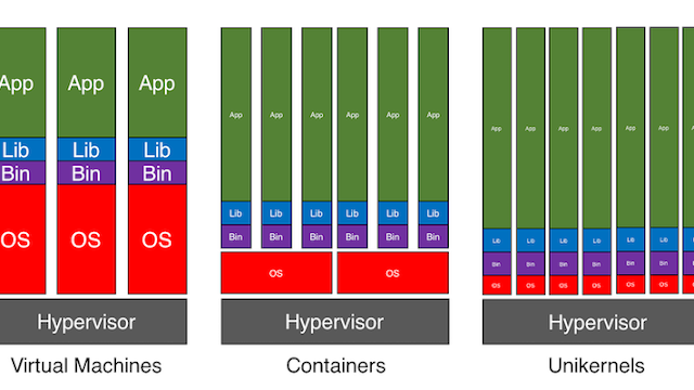 Toca do Tux: Os 5 diferentes modelos de kernels