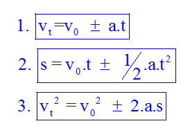 Gerak Jatuh Bebas (GJB) : Materi