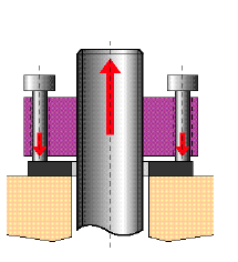 Bolt Tightening Methods , Applications , and Devices