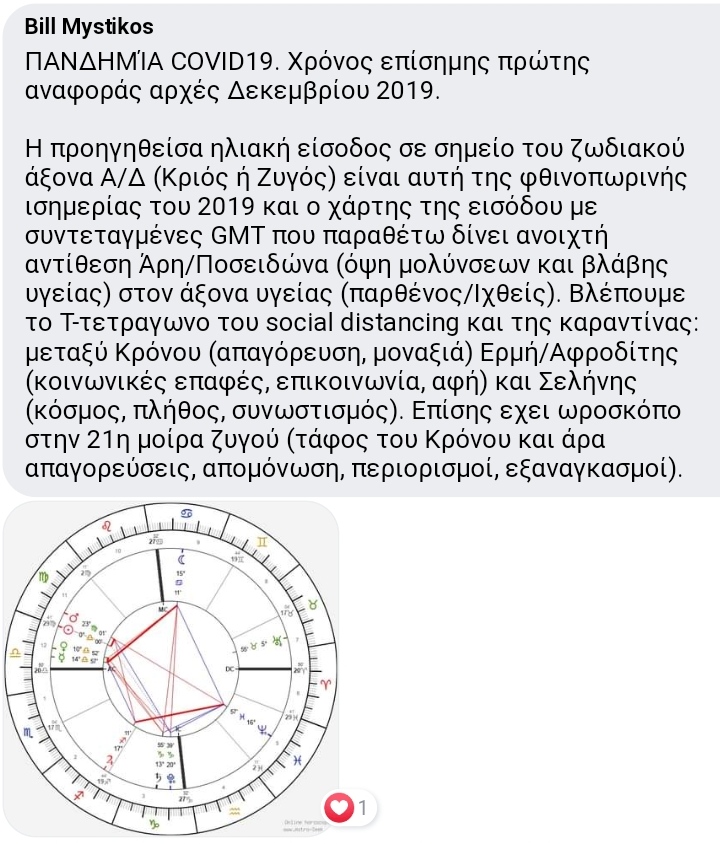 ΤΑ ΤΥΦΛΑ ΣΗΜΕΙΑ ΤΩΝ ΑΣΤΡΟΛΟΓΩΝ