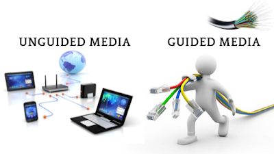 Unguided Media | Infrared | Microwave | radio wave | Satellite Network ...
