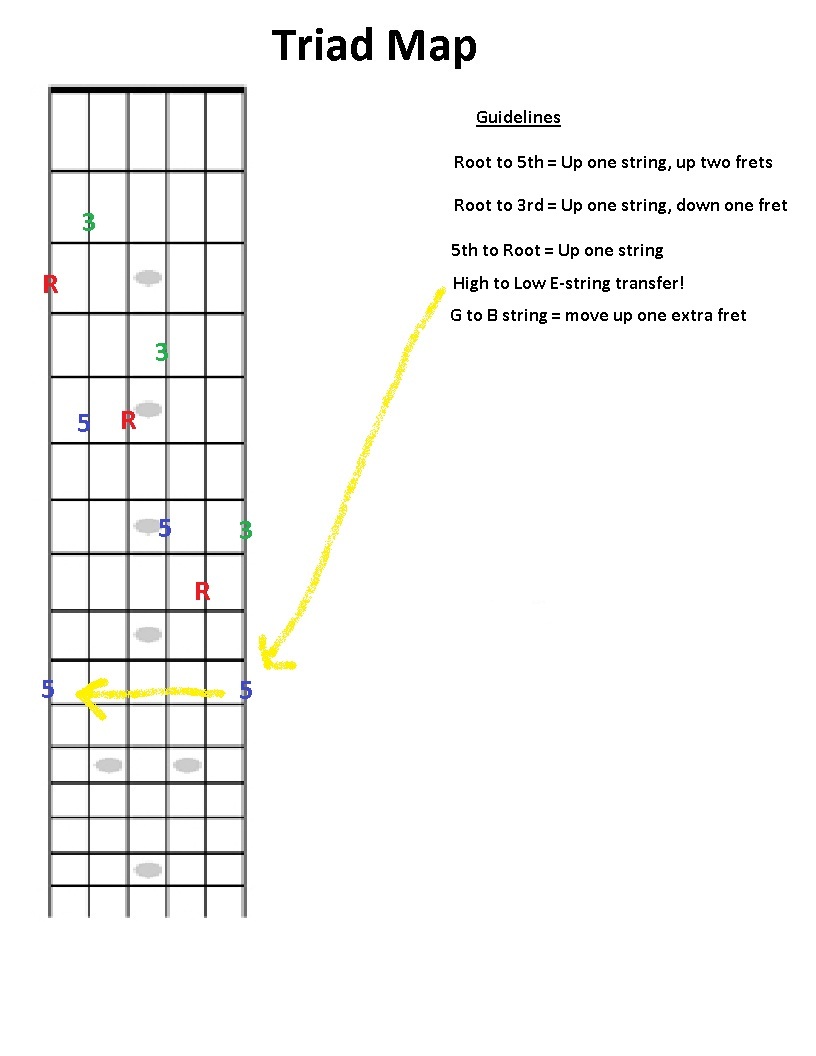 Jazz Guitar Woodshed: How the guitar works: the Triad Map