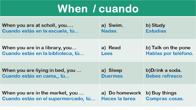 Resolviendo algunas preguntas en Inglés. When, what, how, who, how often.
