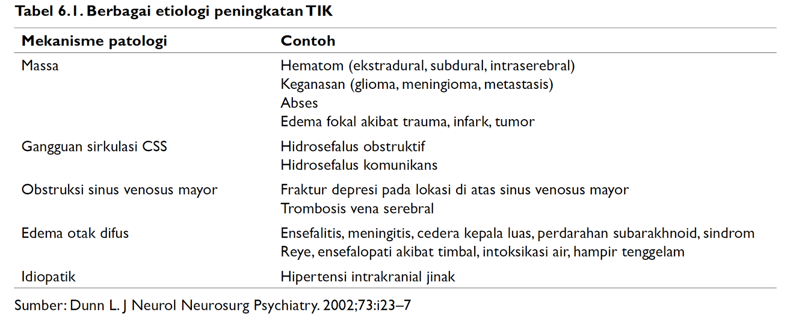 Peningkatan Tekanan Intrakranial Pada Anak ~ Panduan Praktik Klinis ...