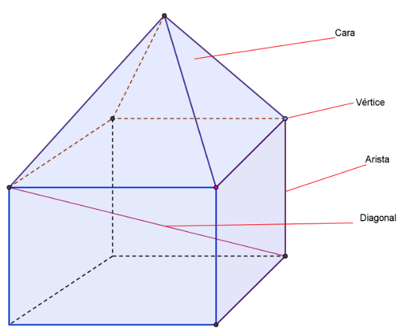 Aprendiendo mate: Poliedros
