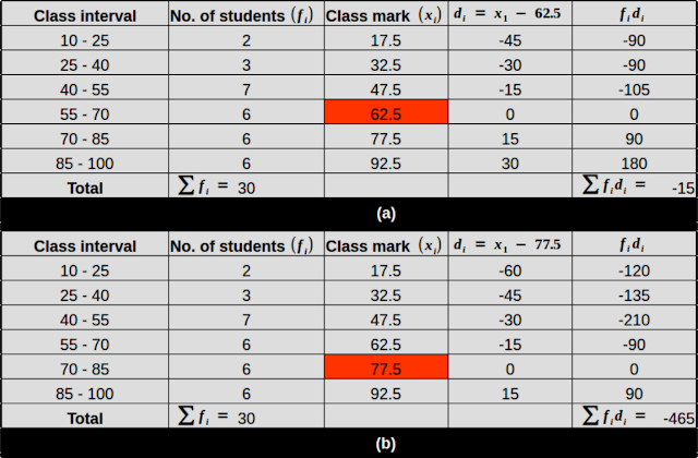 High school Mathematics Lessons: Chapter 37 - Statistics - Part III