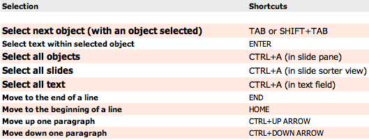 Blog de Powerpoint: Comandos para Powerpoint