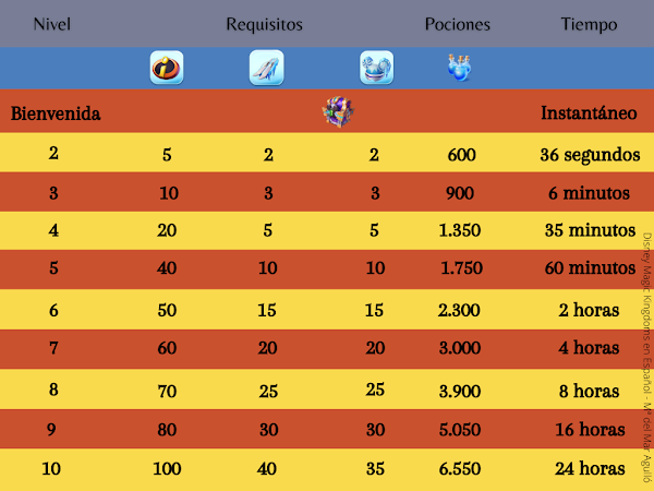 Frozone - Disney Magic Kingdoms en Español