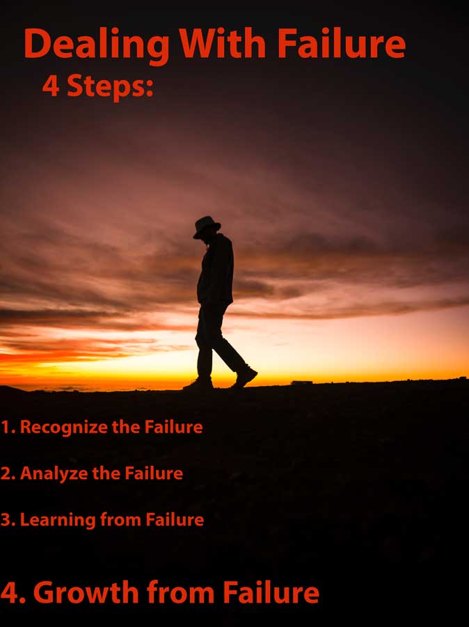Leadership & Team-Building: Experiencing Failure