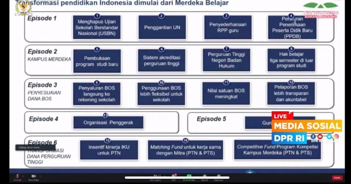 Ini Program Prioritas Kemendikbud 2021 yang Dibahas Bersama Komisi X DPR
