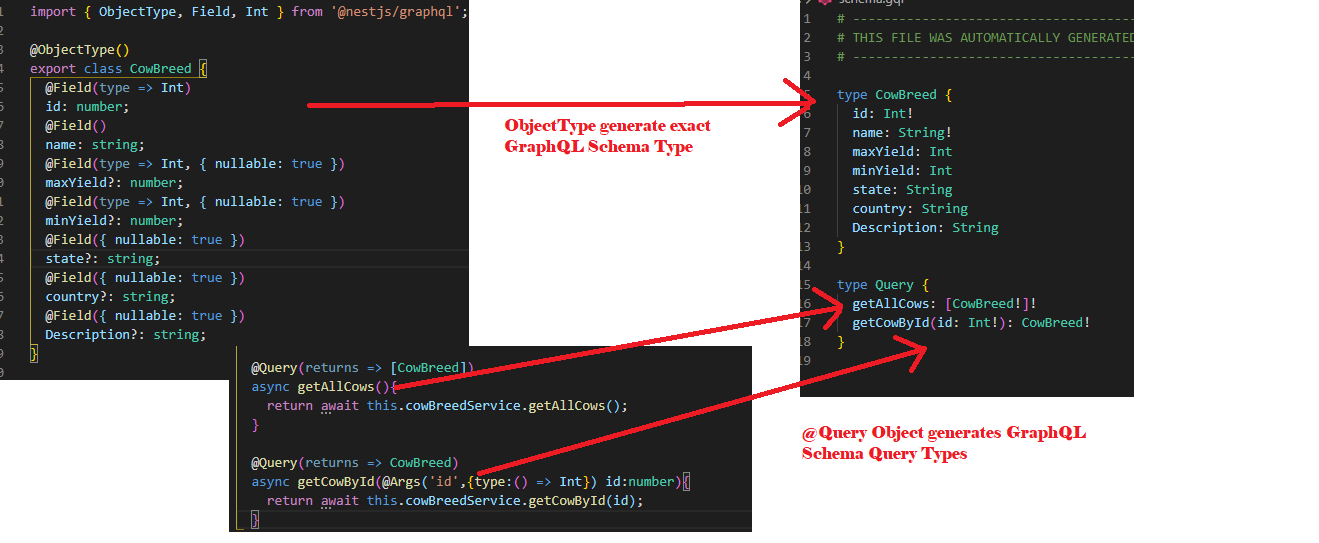 NestJS API Integration With GraphQL Using Code First Approach